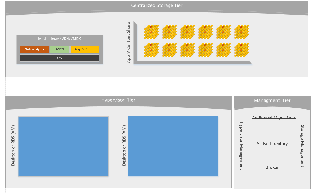 TMurgent Technologies | Tools